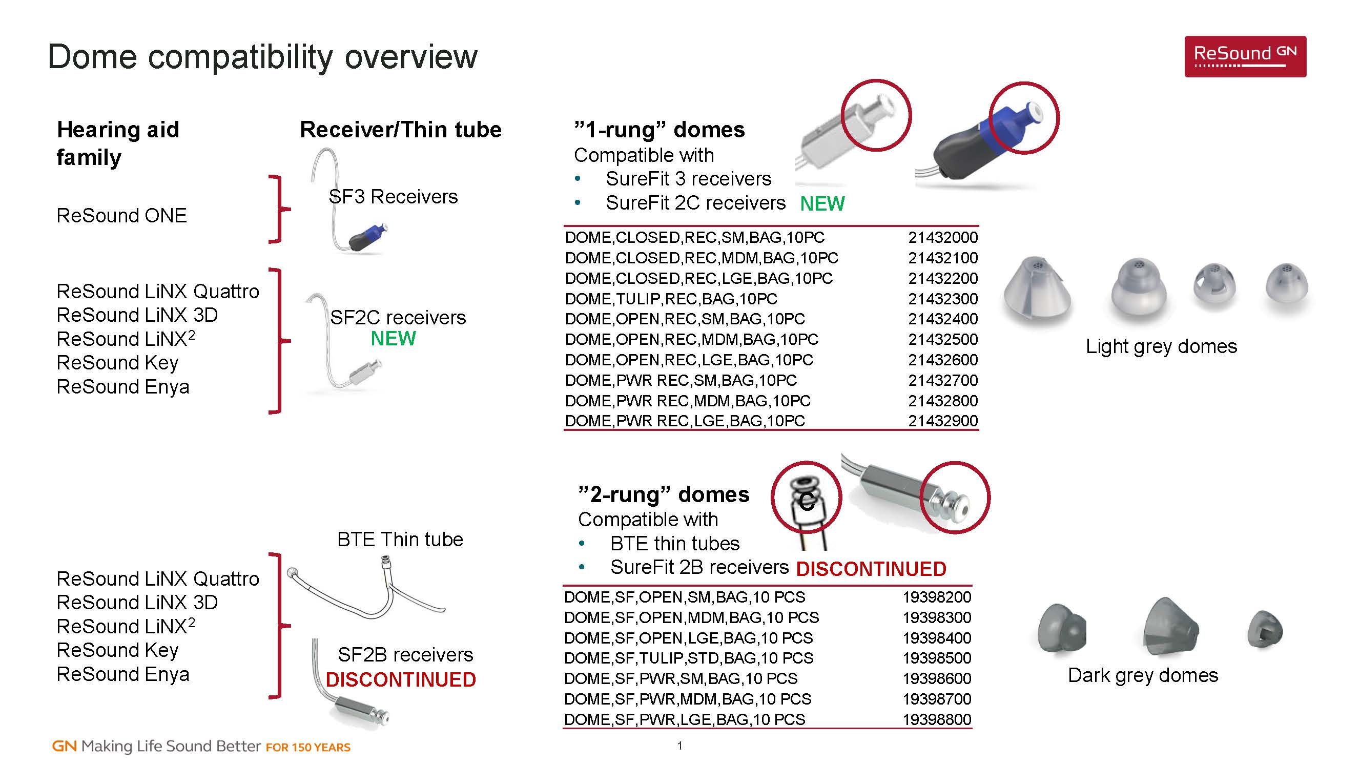 ReSound Hearing Aid SureFit Thintubes, Domes & RIC Receivers | Connevans