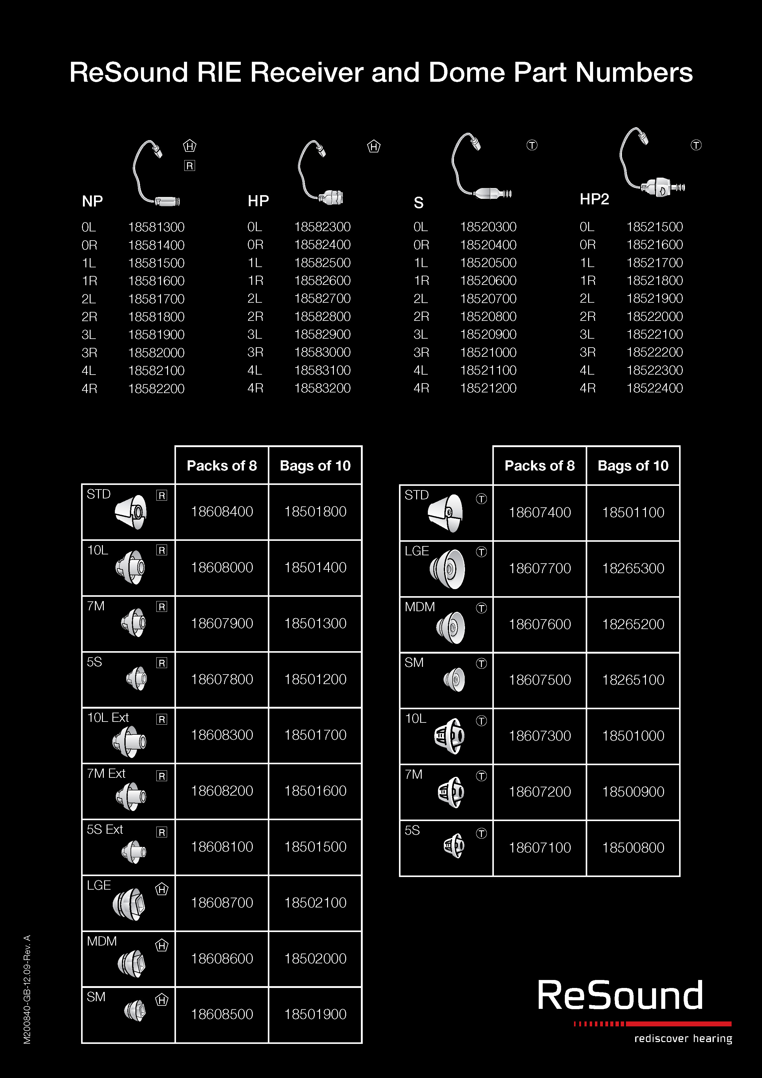 RIE ReSound & Danalogic Legacy SureFit Domes & I-Fit Hearing Aid RIE ...