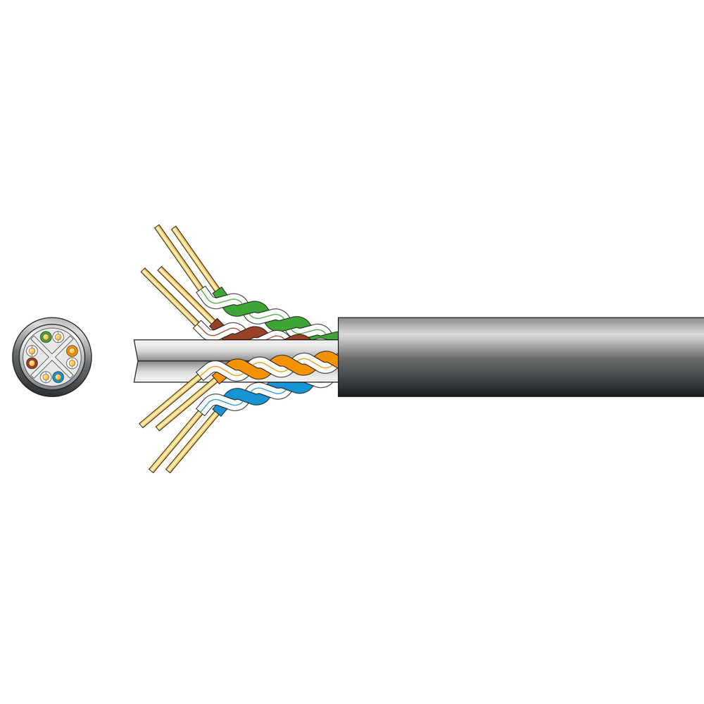 Networking and data cable | Connevans